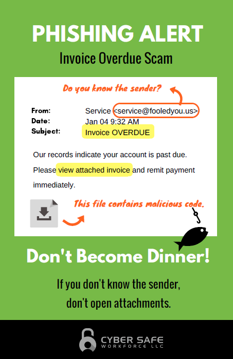 Introducing Security Awareness Posters – Securing Your Users